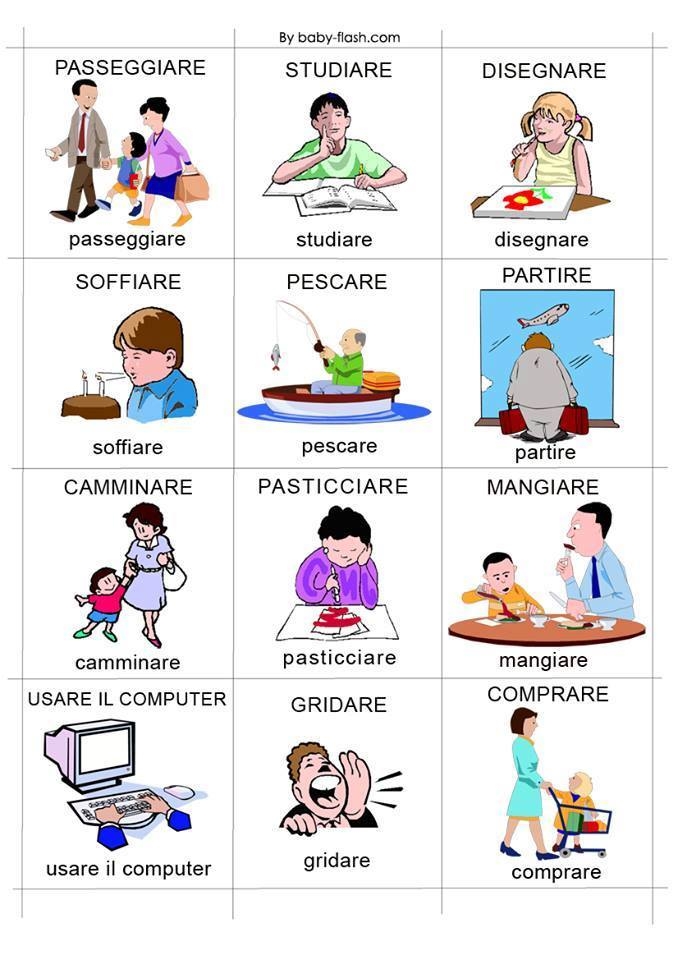 Commonly used Italian verbs - Blog - Italian For All